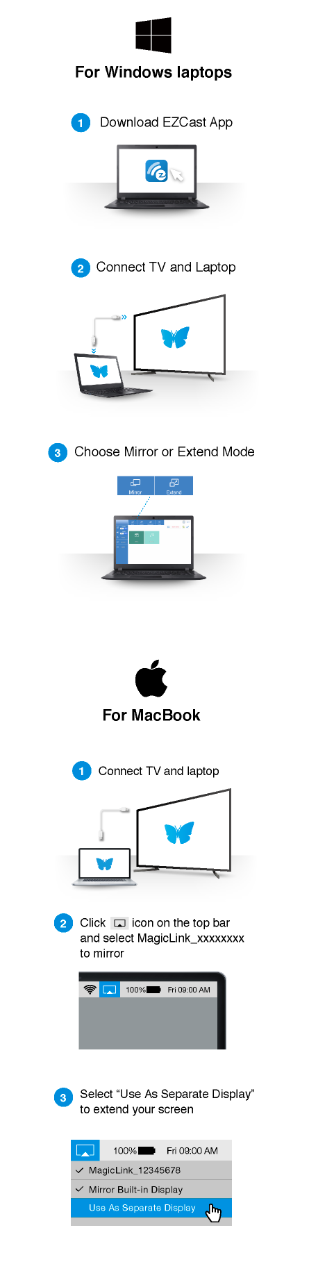 Direct screen mirroring from laptops to TV with MagicLink
